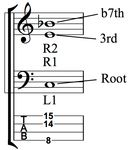 Tapping Technique: Developing Simultaneous Chordal and Bass Line ...